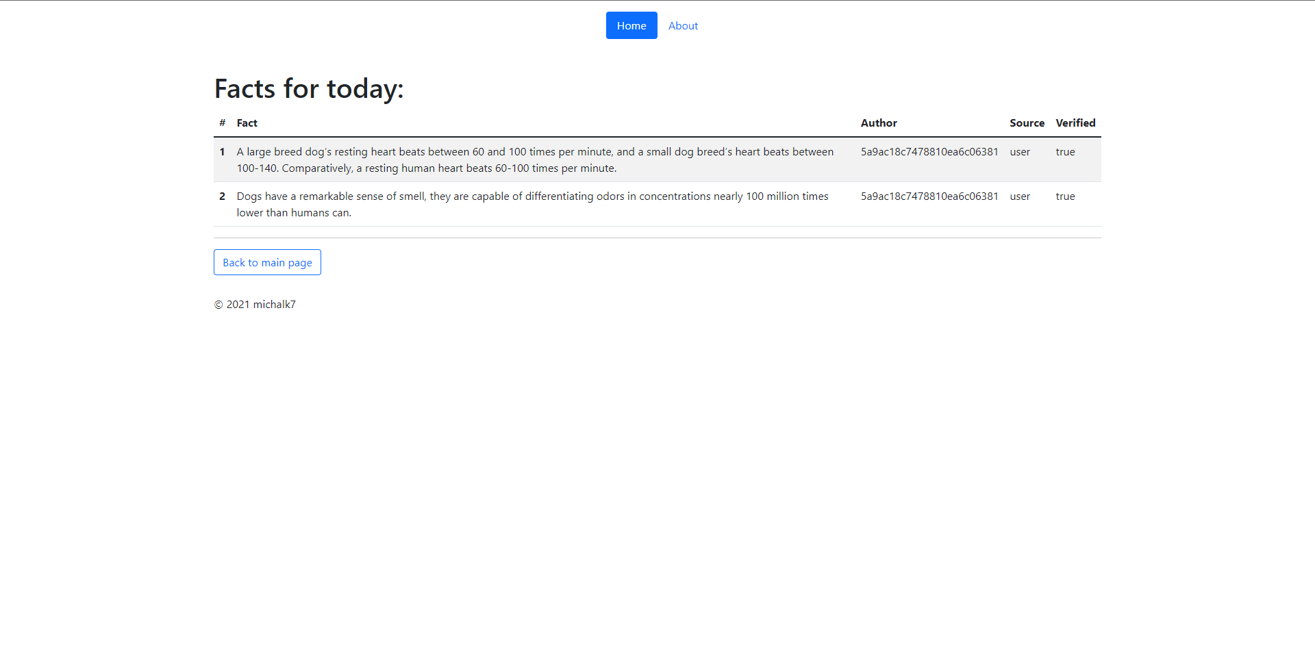 GitHub - michalk7/random-animals-facts: Simple Spring Boot web app ...