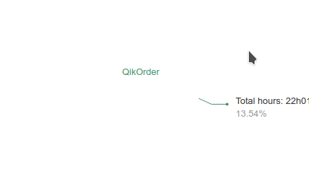 Animation rendering fails into Pie Chart. · Issue #1083 · recharts/recharts · GitHub