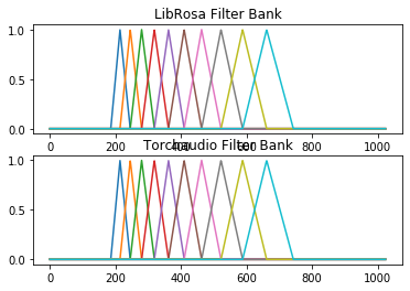 Incorrect mel filterbank when f_max != sample_rate // 2 · Issue #292 · pytorch/audio · GitHub