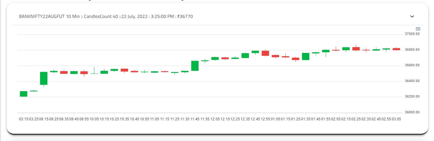 CandleChart Gap · Issue #133 · apexcharts/Blazor-ApexCharts · GitHub