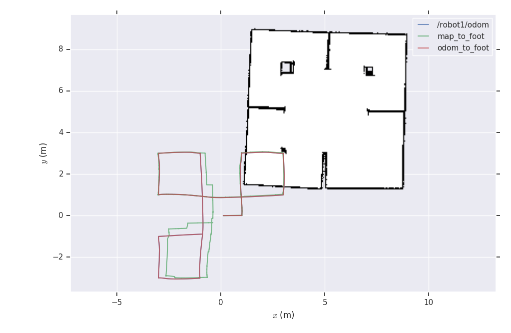 Wrong map setting in evo_traj bag --ros_map_yaml · Issue #255 · MichaelGrupp/evo · GitHub