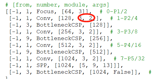 What do the 3 and 2 (args[1] and args[2]) in the circle mean? · Issue ...