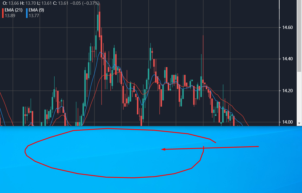 How to auto rescale the Y-axis upon browser window resize · react-financial react-financial ...