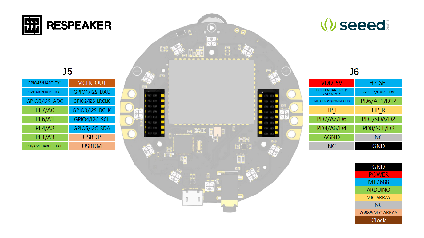 What pin can I use to connect the respeaker to raspberry pi using SPI ? · Issue #205 · respeaker ...