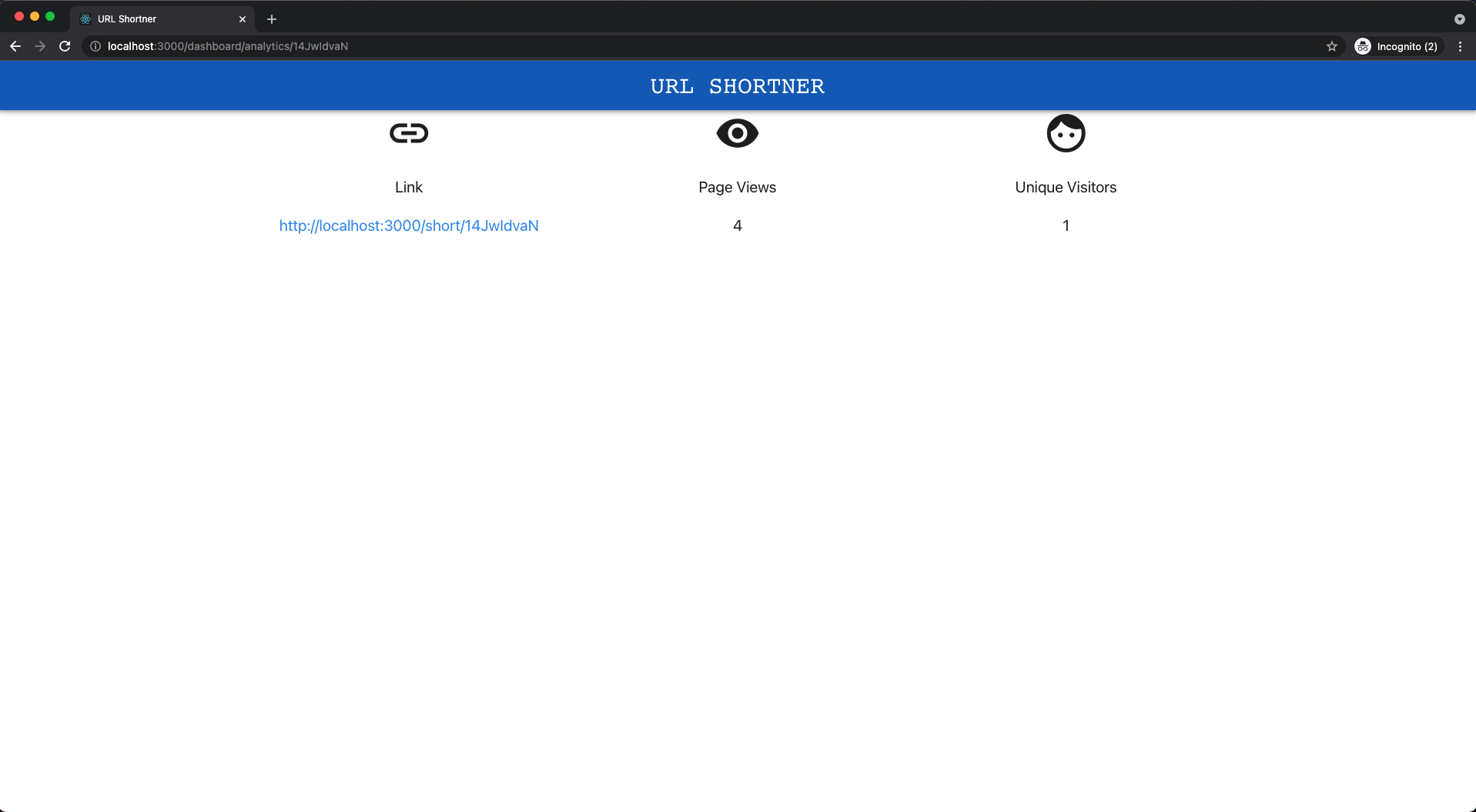 GitHub - Prateek-Arora/url_shortner_app