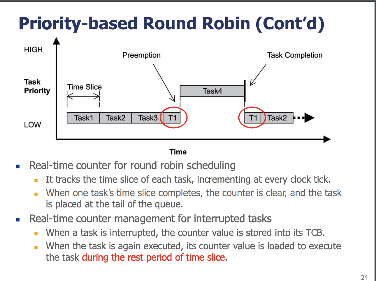 GitHub - whehd16/OS_Priority-based-round-robin-schedule