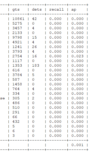 How to visualization when I use rmosaic · Issue #686 · open-mmlab/mmrotate · GitHub