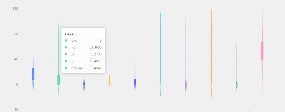 小提琴图轮廓线的设置🥰 [FEATURE] · Issue #3042 · antvis/G2Plot · GitHub