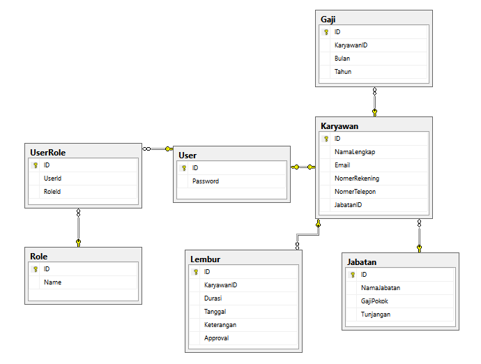 GitHub - viaaprillya/Overtime_System_Management: Evaluasi Akhir DTSXMCC