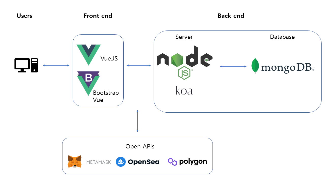 GitHub - PNUCSE/Capstone-2022-1-36: 2022 전기 졸업과제 36조