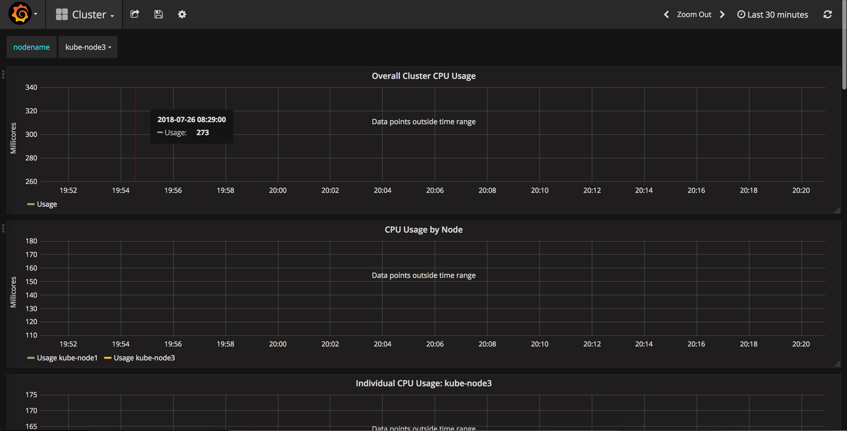 集群插件grafana未显示全部node，无法获取数据 · Issue 295 · Opsnull Follow Me Install Kubernetes Cluster · Github