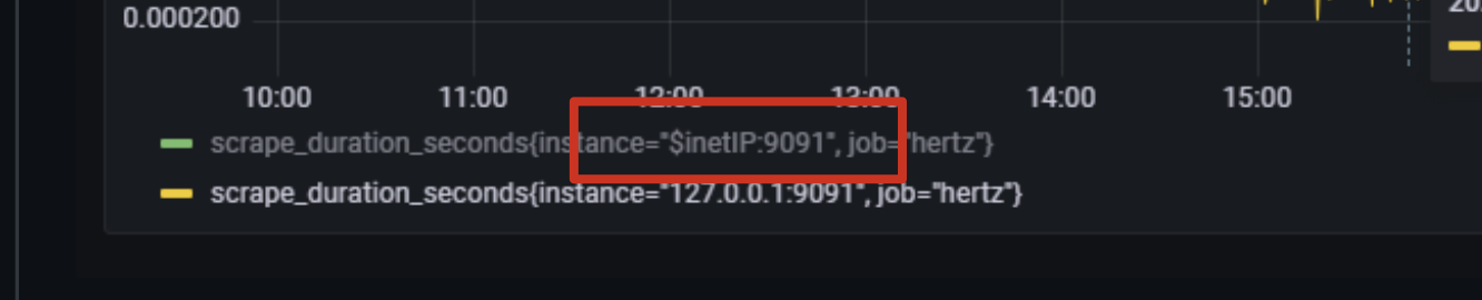 hertz_server_latency_us_bucket面板上无数据 · Issue #5 · hertz-contrib/monitor-prometheus · GitHub