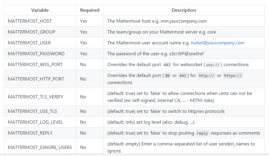 Hubot not replying on slack · Issue #312 · slackapi/hubot-slack · GitHub