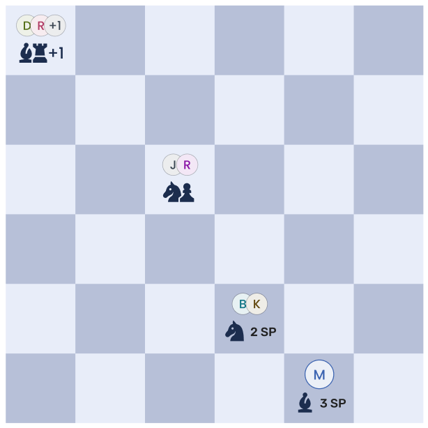 Apply player move visual design · Issue #34 · ZenitechSoftware/planning-chess · GitHub