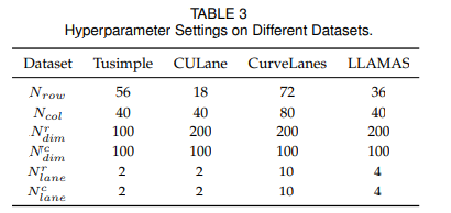 CULane model shape · Issue #67 · cfzd/Ultra-Fast-Lane-Detection-v2 · GitHub