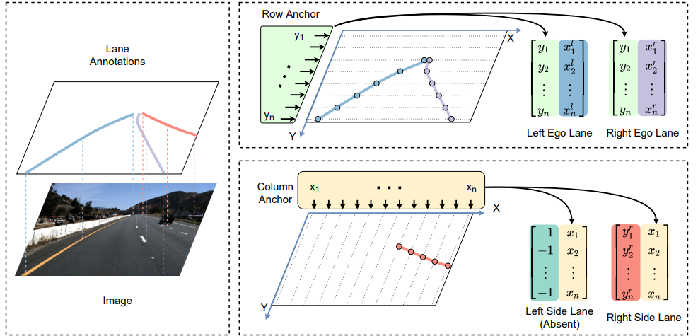 如何用自己資料集生成row anchor 和col anchor? · Issue #127 · cfzd/Ultra-Fast-Lane ...