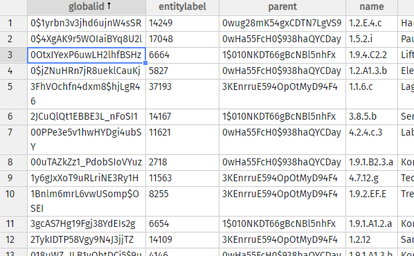Bug when sorting Handsontable · Issue #6082 · handsontable/handsontable · GitHub