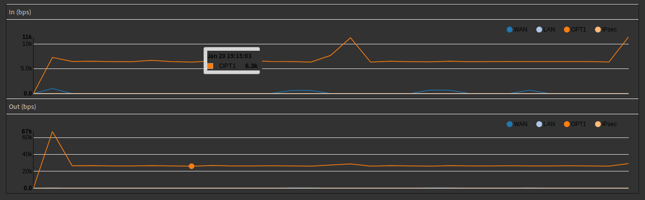 rebellion theme: some found issues · Issue #501 · opnsense/plugins · GitHub