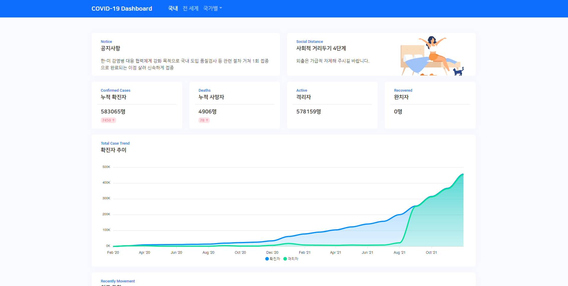 GitHub - deokgu4624/covid-19-dashboard