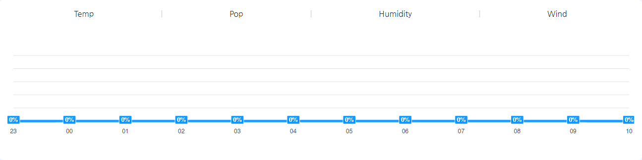 GitHub - deokgu4624/weather-forecast