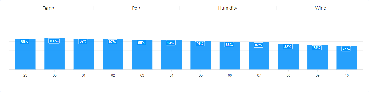 GitHub - deokgu4624/weather-forecast