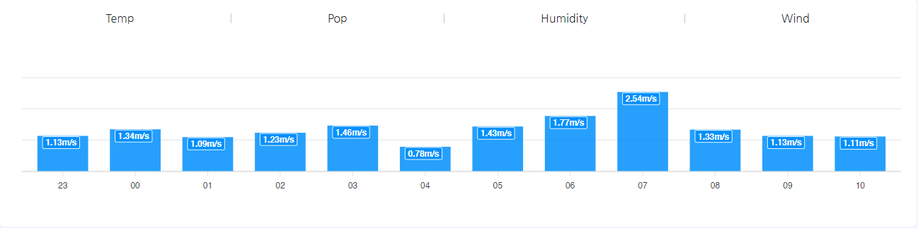 GitHub - deokgu4624/weather-forecast