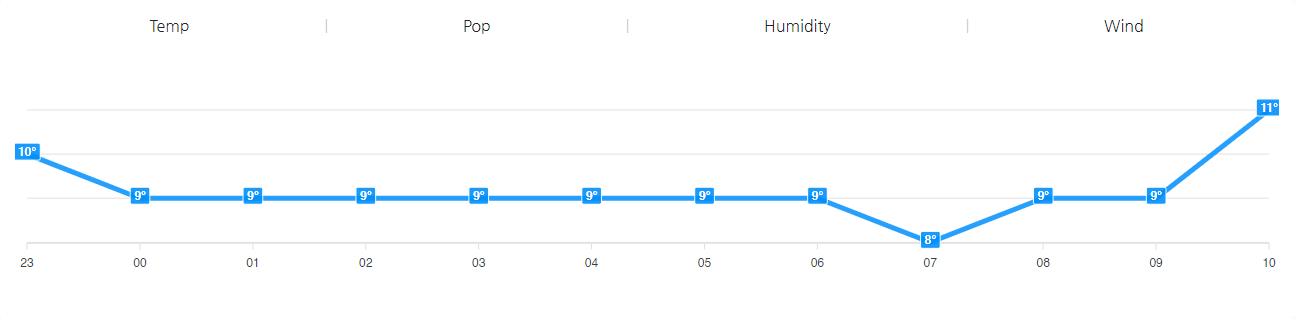 GitHub - deokgu4624/weather-forecast