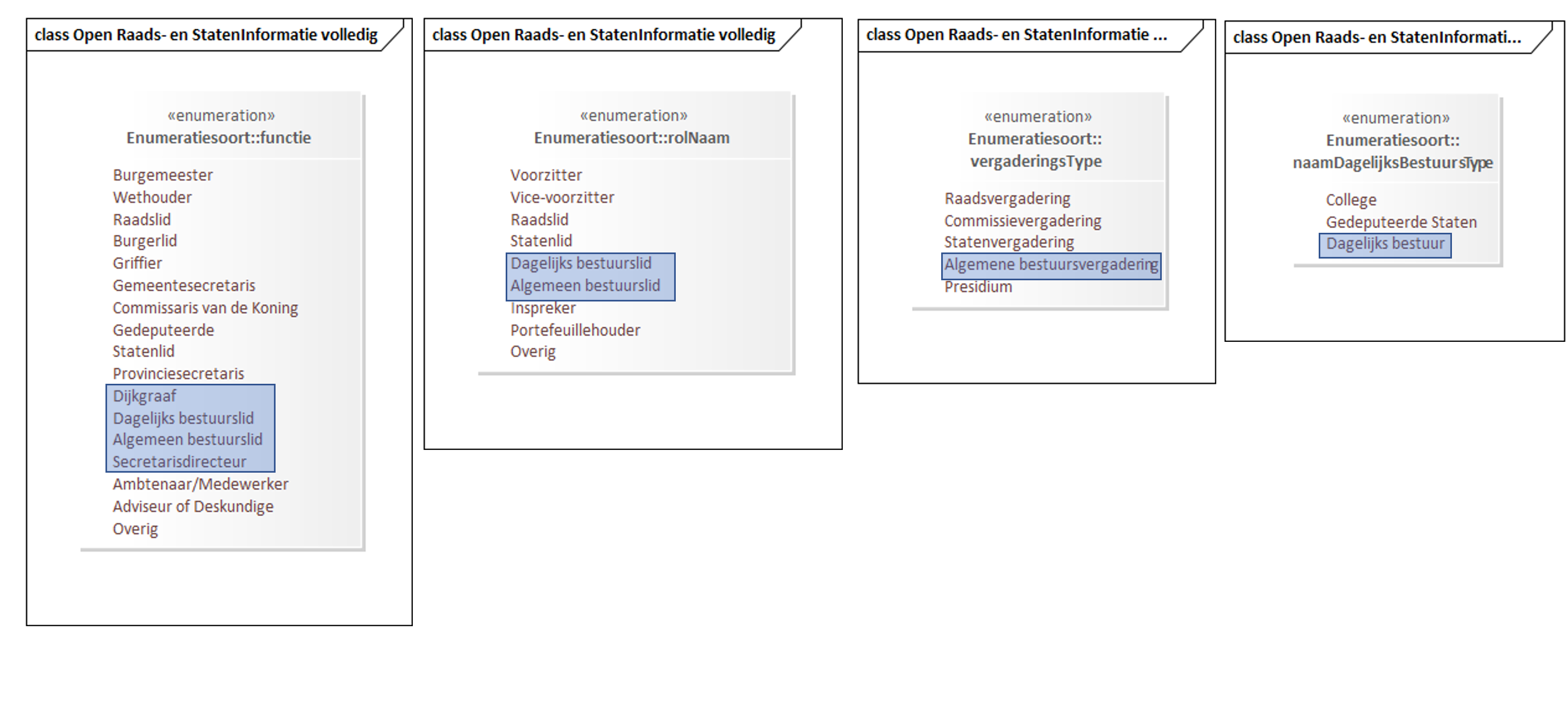 Uitbreidingen voor waterschappen · Issue #89 · VNG-Realisatie/ODS-Open-Raadsinformatie · GitHub
