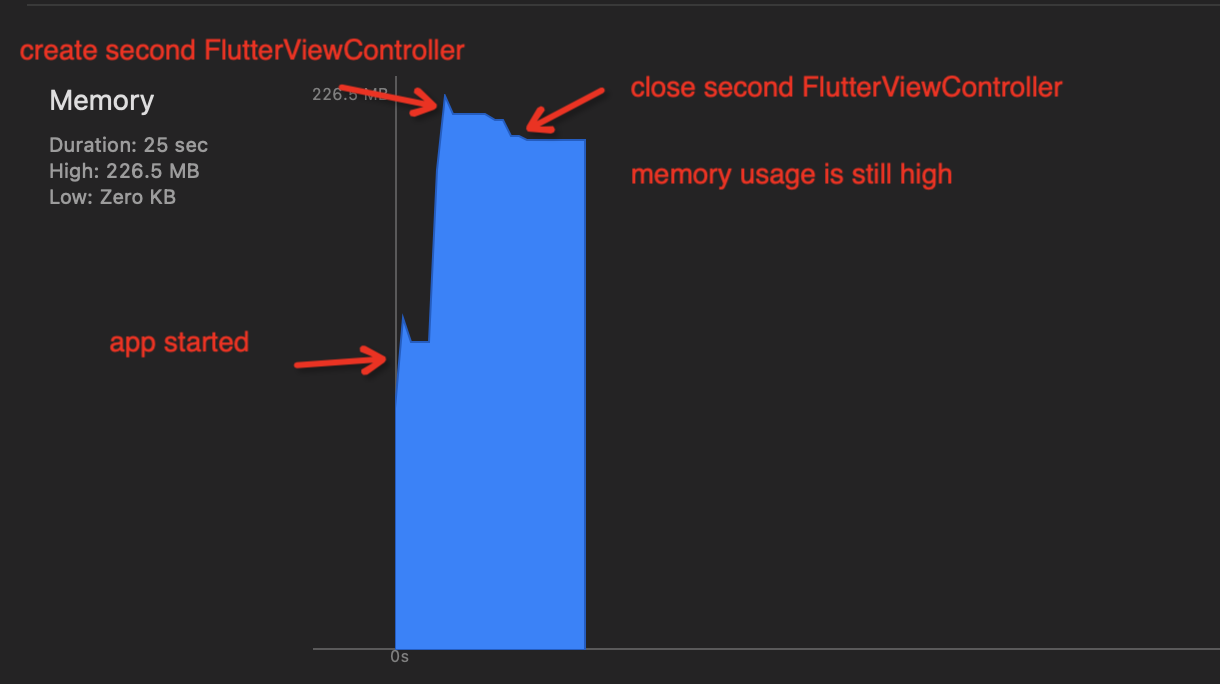 [macOS] FlutterEngine caused Memory Leak after FlutterViewController was released · Issue ...