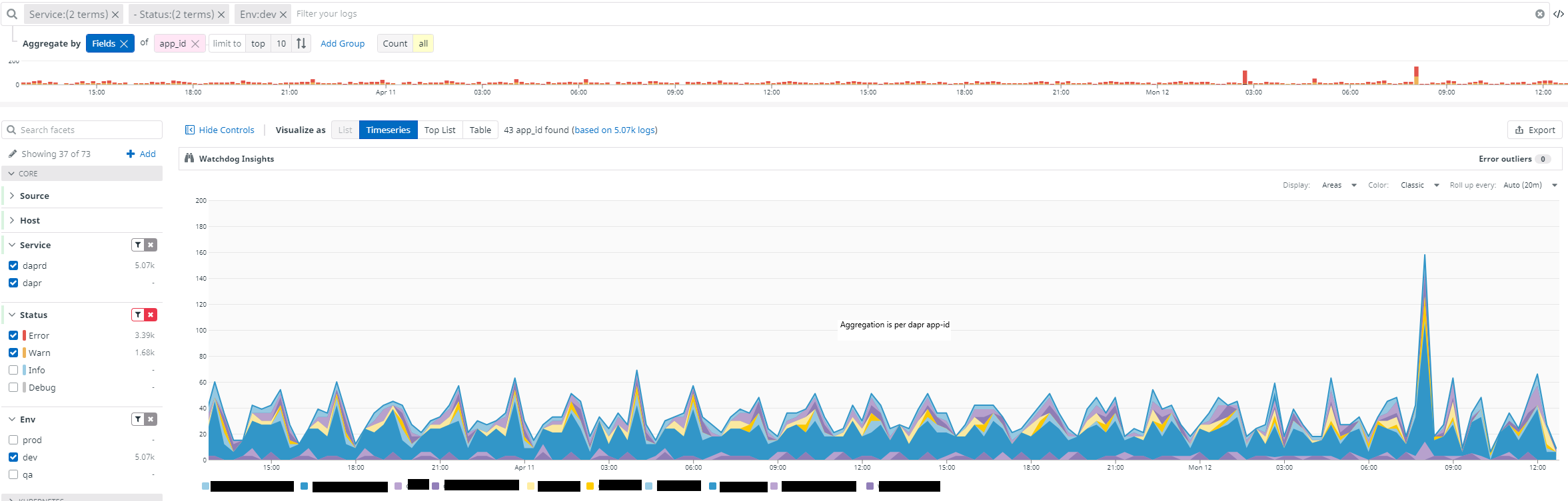 Error Amqplinkdetach Forced · Issue 809 · Daprcomponents Contrib · Github