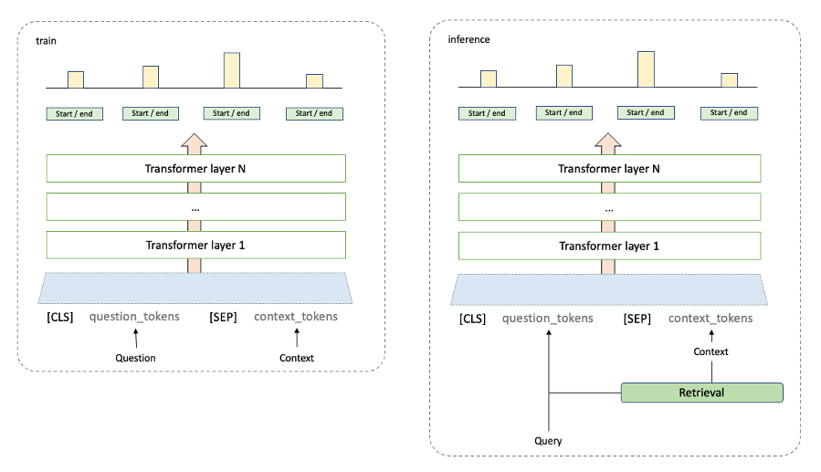 GitHub - wooy0ng/open_domain_question_answering: Open Domain Question Answering (+faiss, Elastic ...