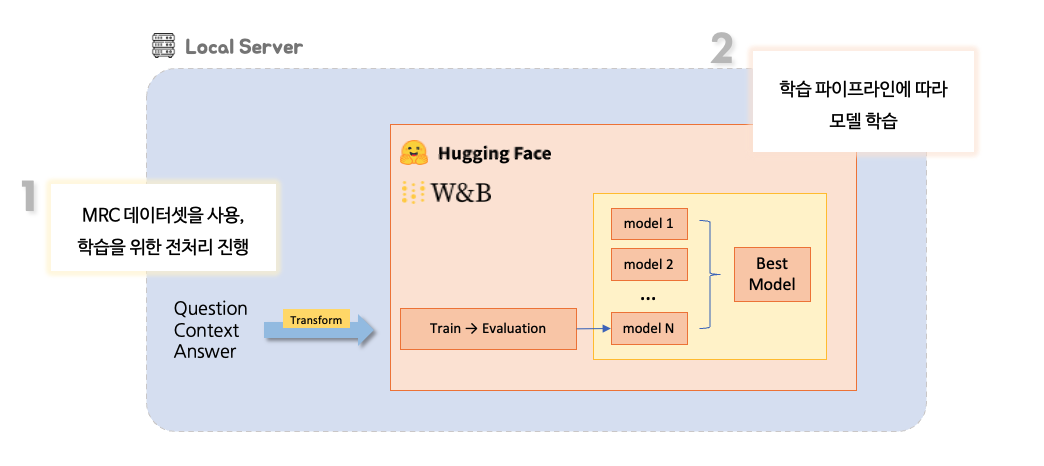 GitHub - wooy0ng/open_domain_question_answering: Open Domain Question ...