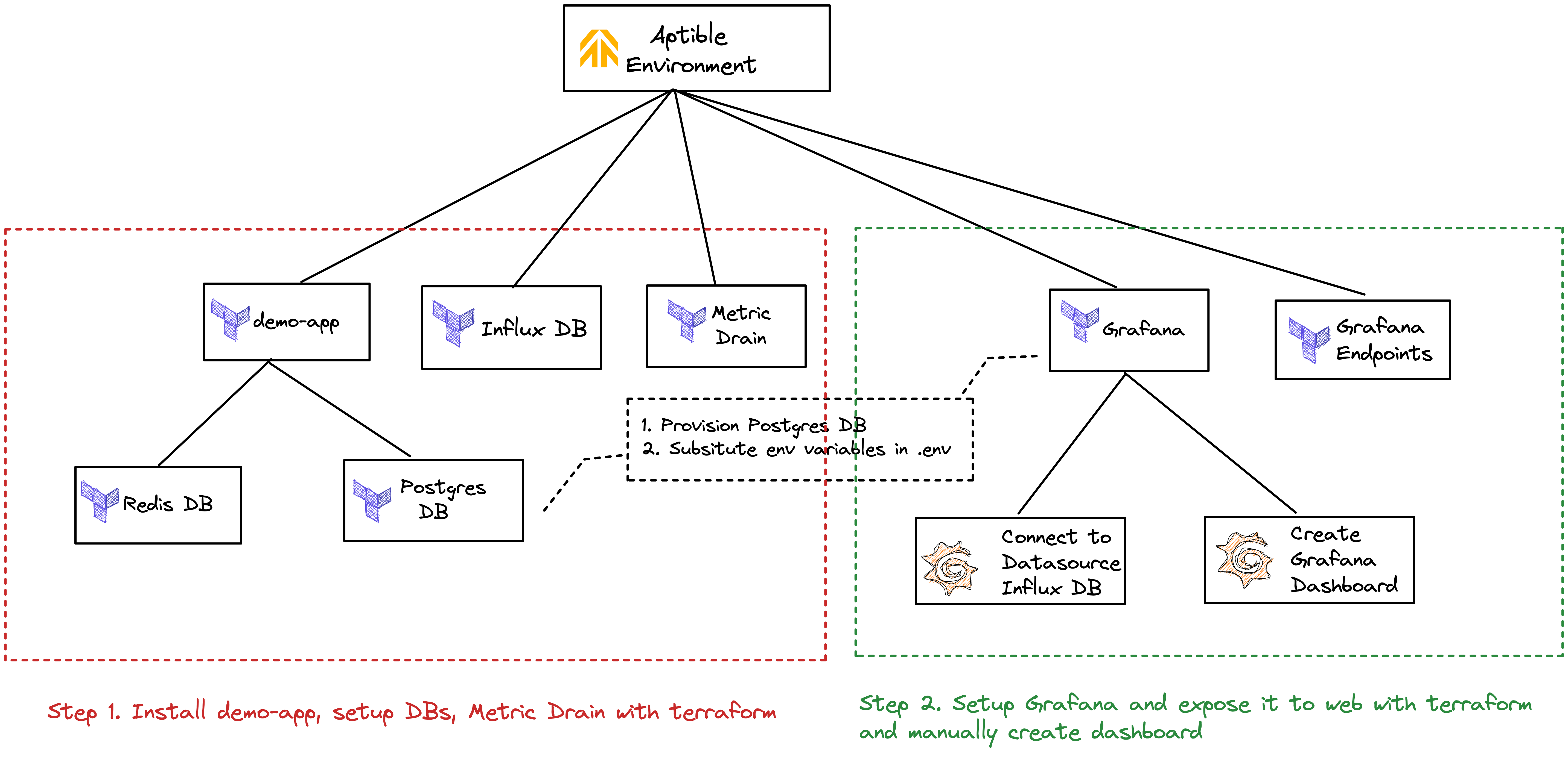 Github Nancy Chauhandemo Terraform With Aptible