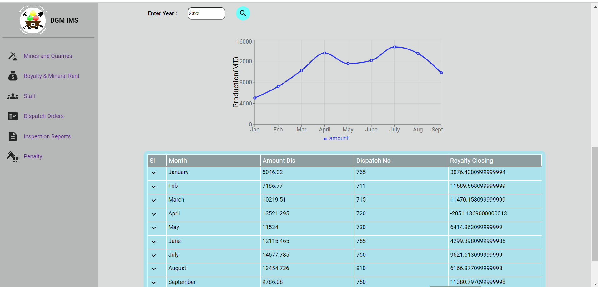 GitHub - leks360/Information-Office-mangement-Website: A Information/Office Management App