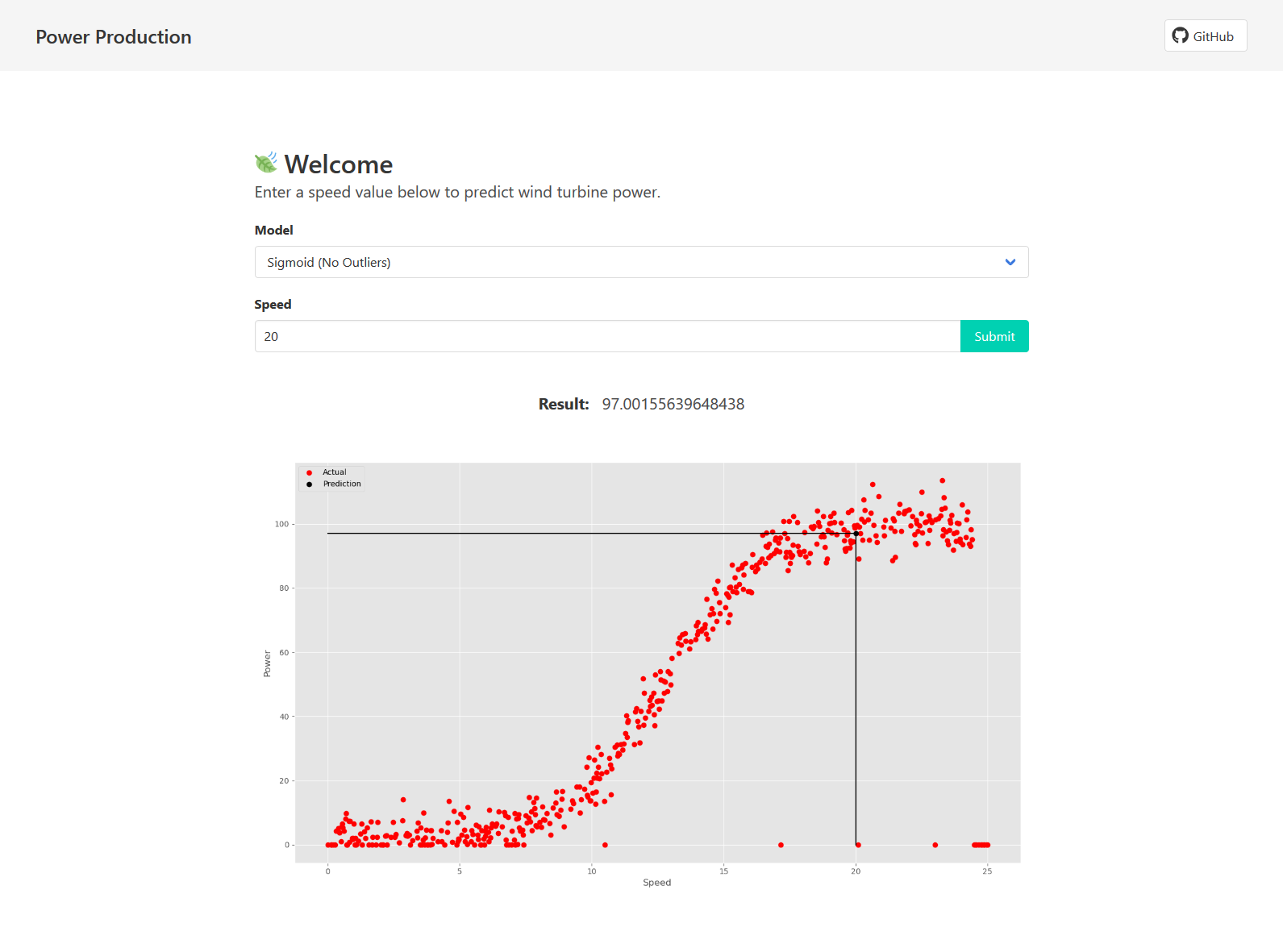 GitHub - daniel-keogh/emerging-tech-project: A web service that uses machine learning to predict ...