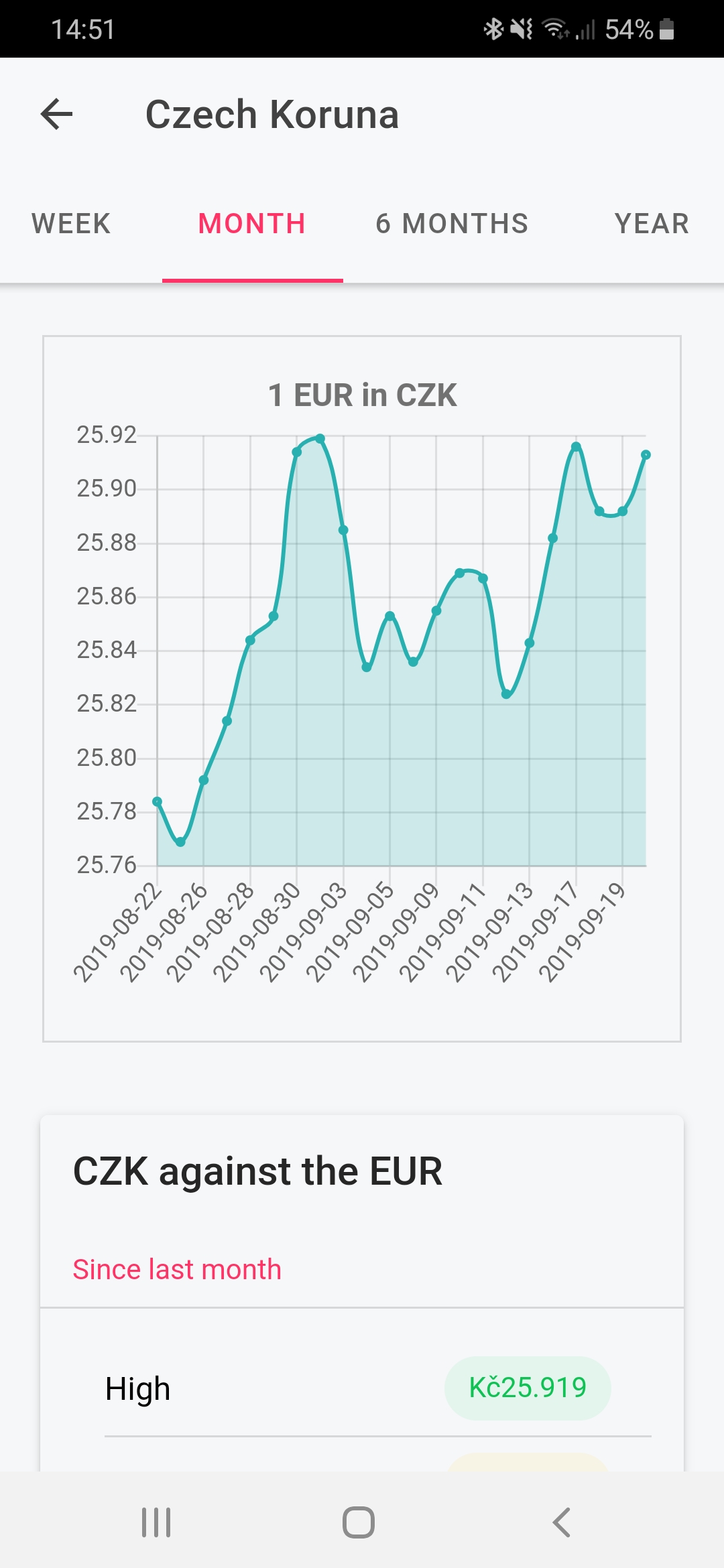 GitHub - daniel-keogh/ion-currency: Ionic currency converter app