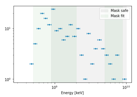 Wrong label in SpectrumDataset.plot_counts() · Issue #3271 · gammapy/gammapy · GitHub