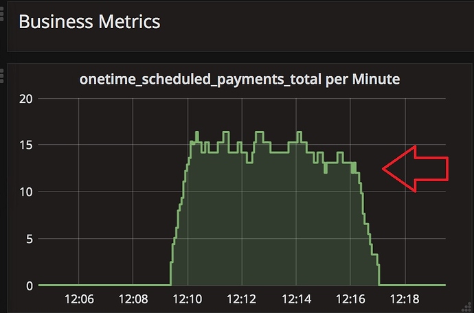 Customizing Graph Panel Message No Data Points” · Issue 11250 · Grafanagrafana · Github