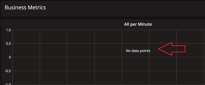 Customizing Graph Panel Message “no Data Points” · Issue 11250 · Grafanagrafana · Github