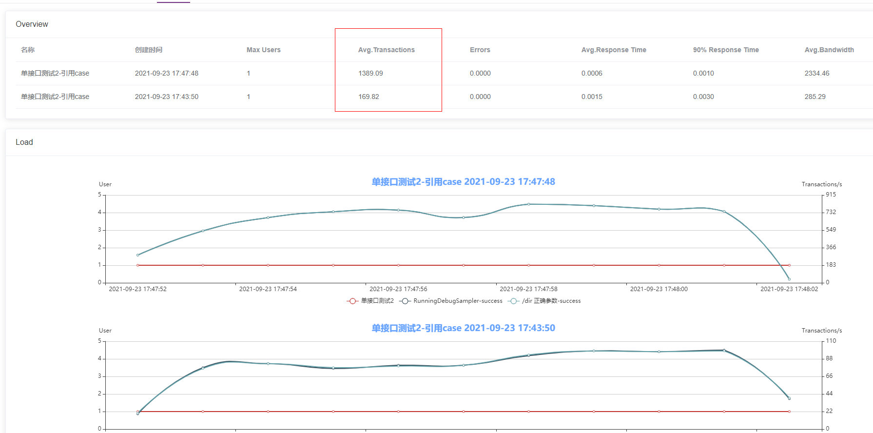 [BUG]压测中添加后置脚本会导致tps大幅度下降 · Issue #6418 · metersphere/metersphere · GitHub