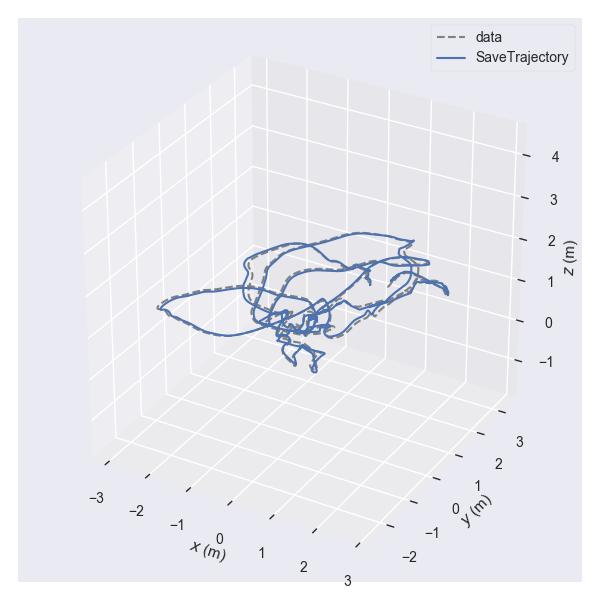 When using evo_traj, the attitude Angle cannot be aligned. · Issue #66 · MichaelGrupp/evo · GitHub