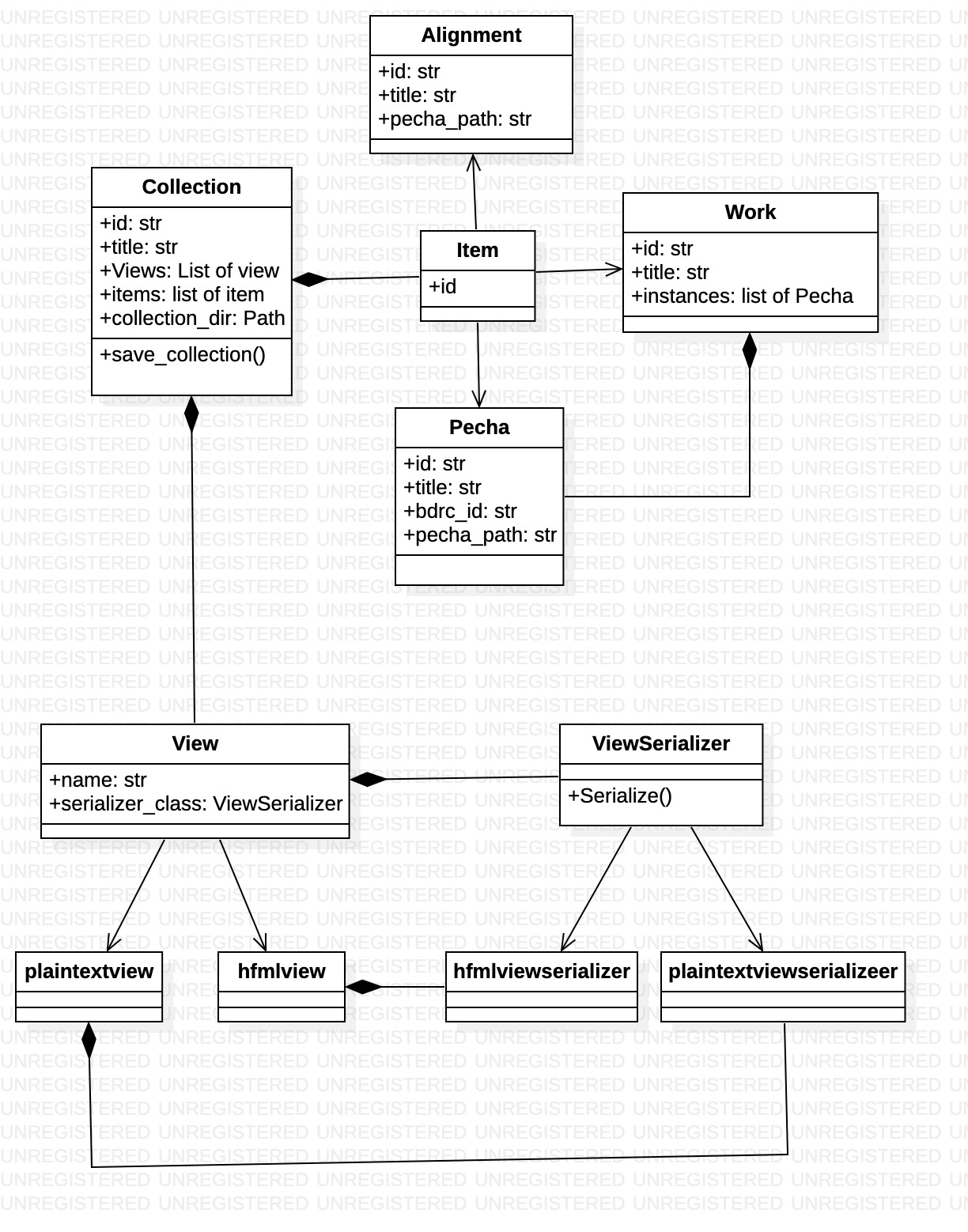 [RFC0033] Work to Collection Serializer · Issue #118 · OpenPecha/Requests · GitHub
