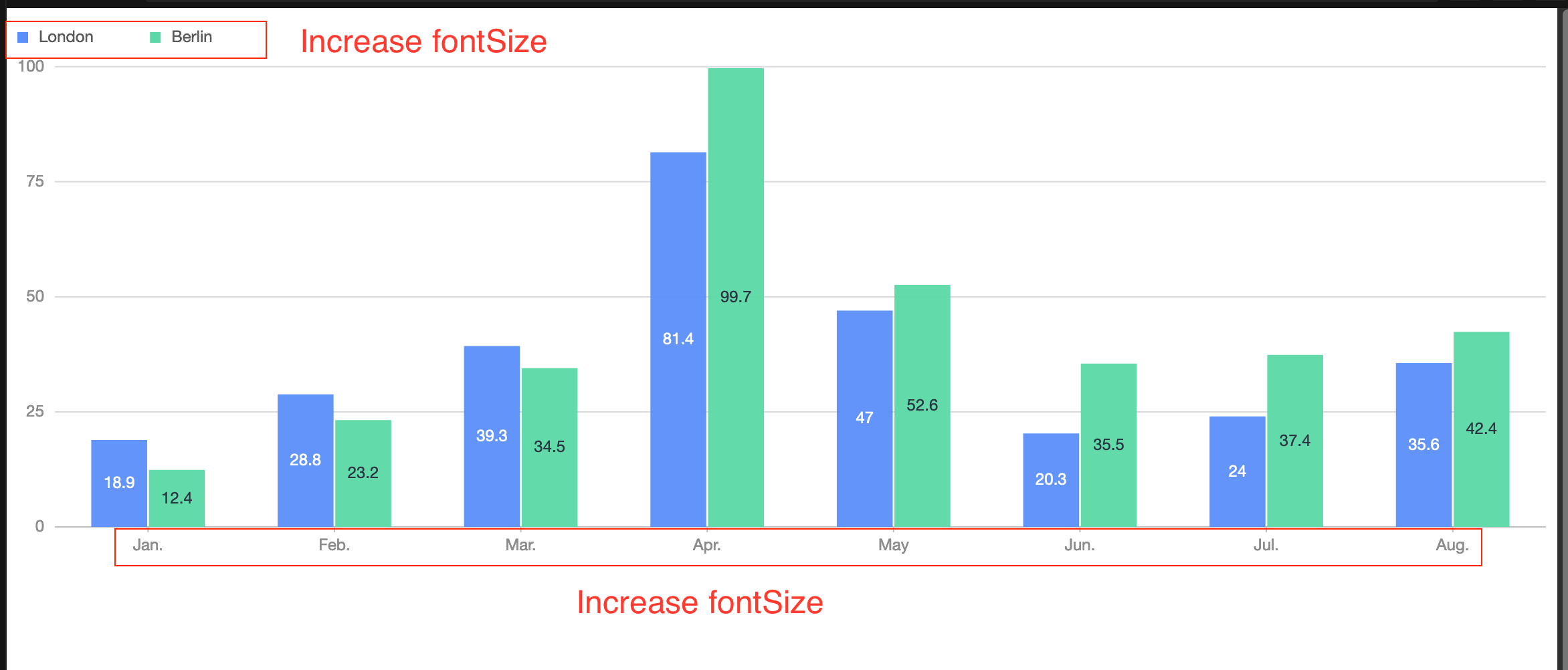  ion How To Adjust Legend Font Size Issue 1243 Ant design ant design charts 