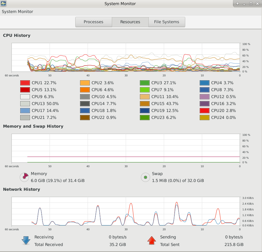 squashfs 4-processor limit ? · Issue #142 · plougher/squashfs-tools · GitHub
