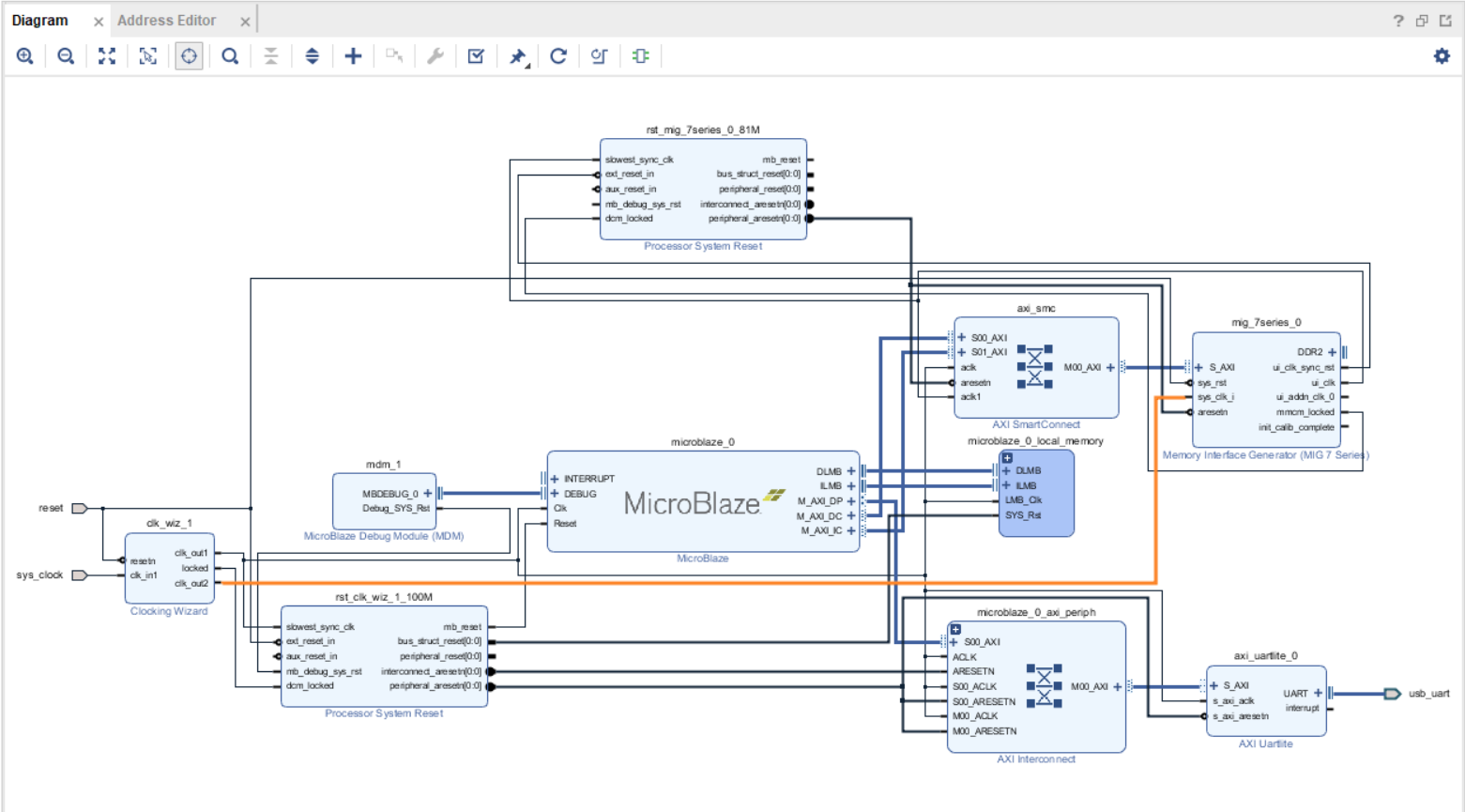 GitHub - JD-14/NEXYS4_DDR_Simple_MicroBlaze: This repo is a small tutorial on implementing the ...