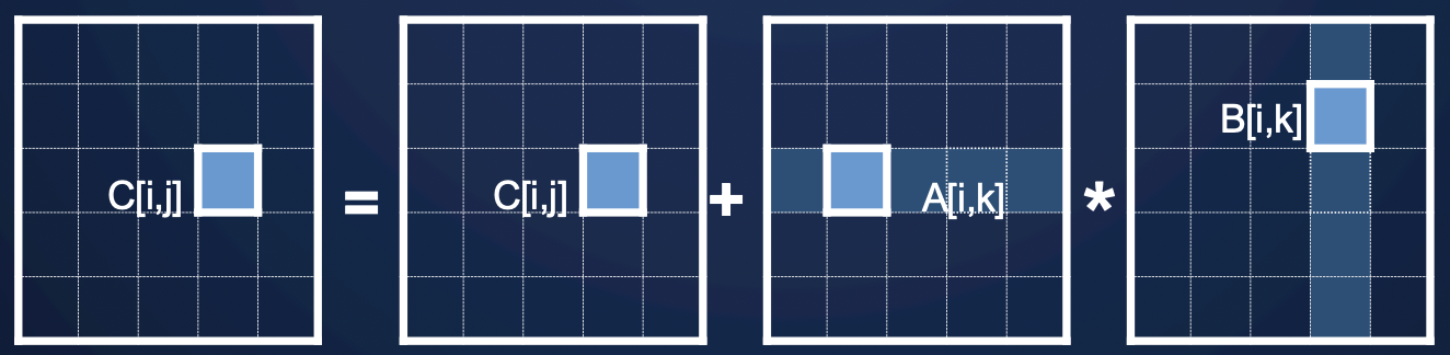 GitHub - py-andy-c/efficient-matrix-multiplication