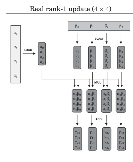 GitHub - py-andy-c/efficient-matrix-multiplication