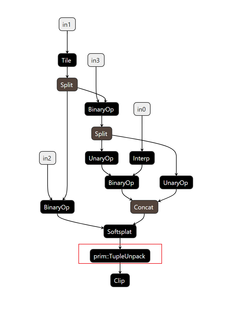 Pnnx Redundant ` Primtupleunpack` Found When Converting From Pytorch Pt With Custom Op 5637