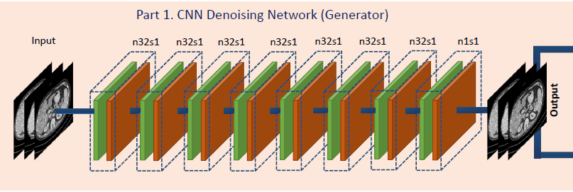 Github Growingfuturestructure Sensitive Multi Scale Deep Neural