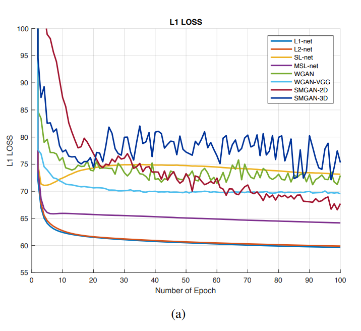 GitHub - growingfuture/Structure-sensitive-Multi-scale-Deep-Neural-Network-for-Low-Dose-CT-Denoising